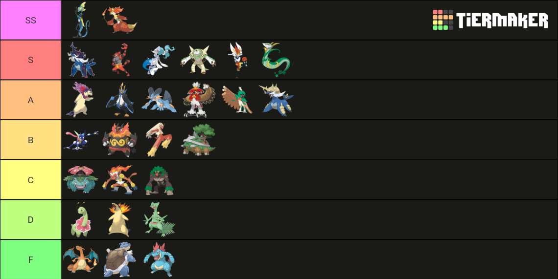 All Starter Pokémon, Evolutions and Hisuian Forms Tier List (Community ... All Starter Pokémon, Evolutions and Hisuian Forms Tier List (Community ...