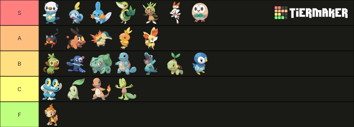All Starter Pokémon, Evolutions and Hisuian Forms Tier List (Community ... All Starter Pokémon, Evolutions and Hisuian Forms Tier List (Community ...