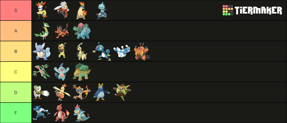 All Starter Pokémon, Evolutions and Hisuian Forms Tier List (Community ... All Starter Pokémon, Evolutions and Hisuian Forms Tier List (Community ...