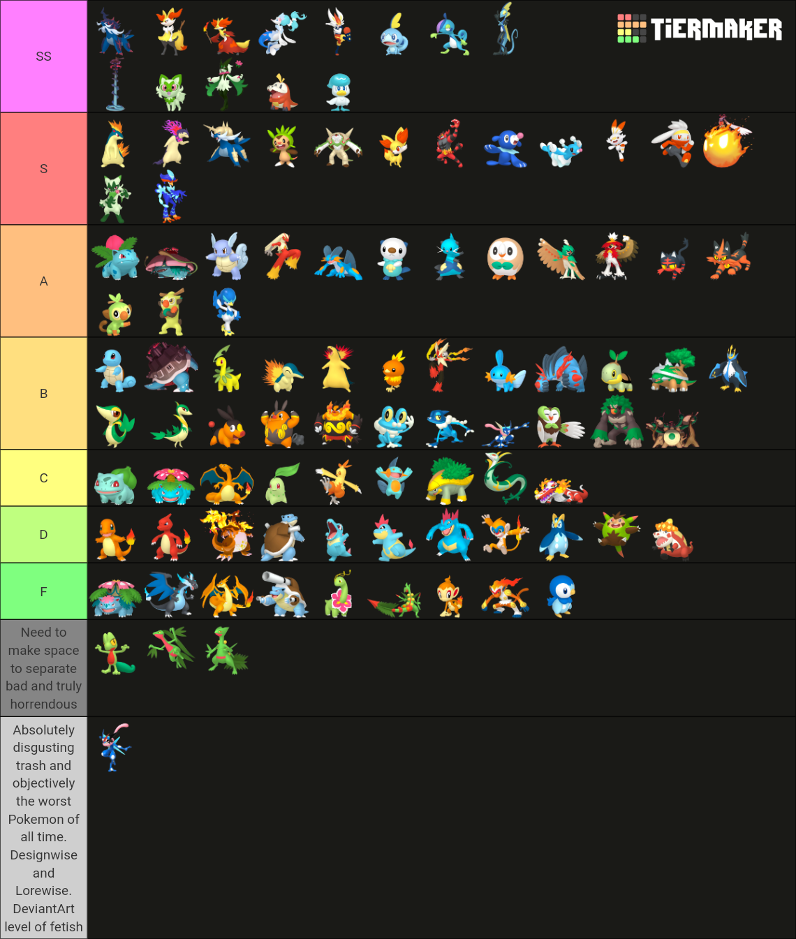All Starter Pokemon Gen 9 2023 [Home Renders] Tier List (Community Rankings) - TierMaker