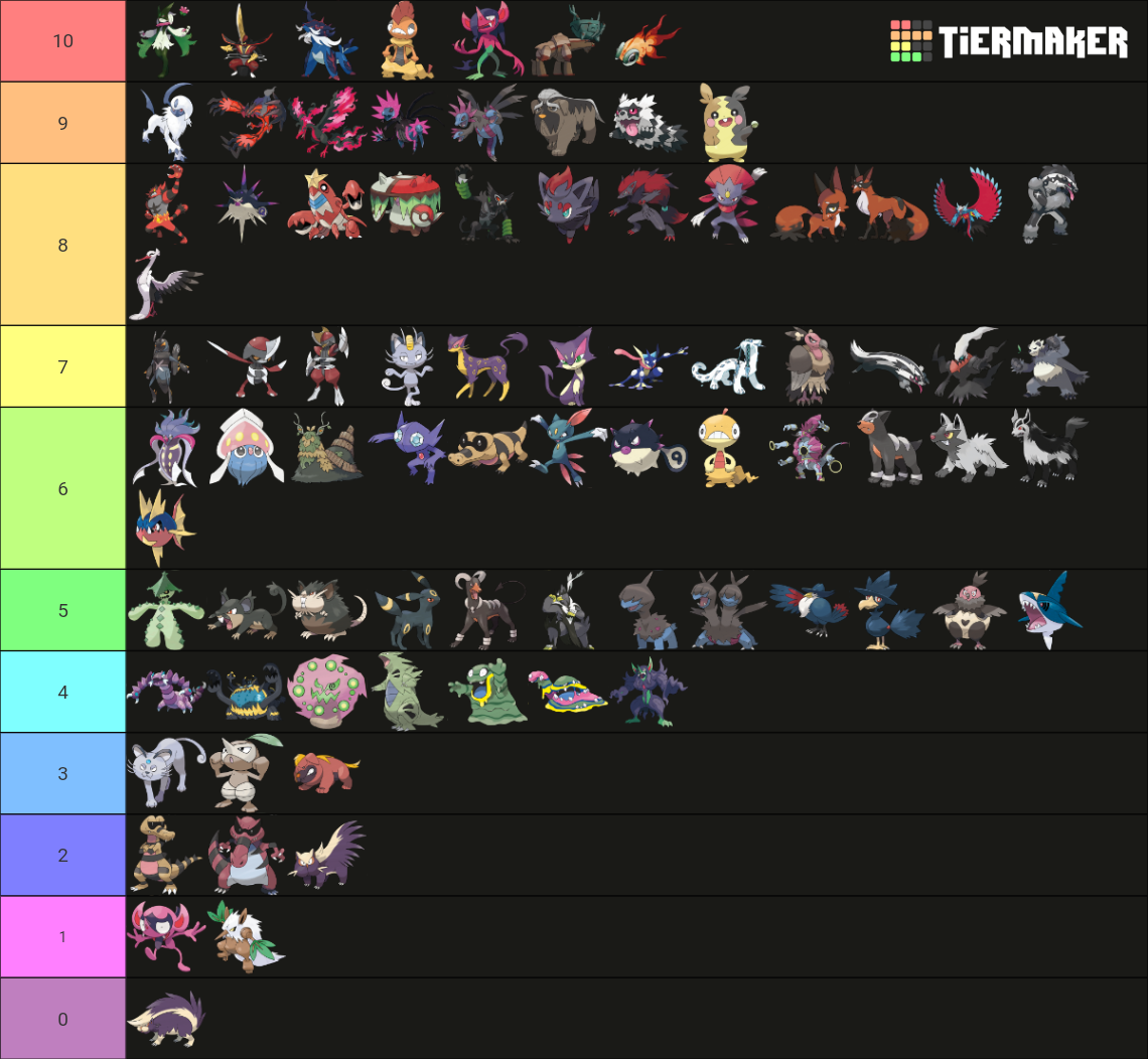 All Dark Type Pokemon up to Gen 9 Tier List (Community Rankings ...
