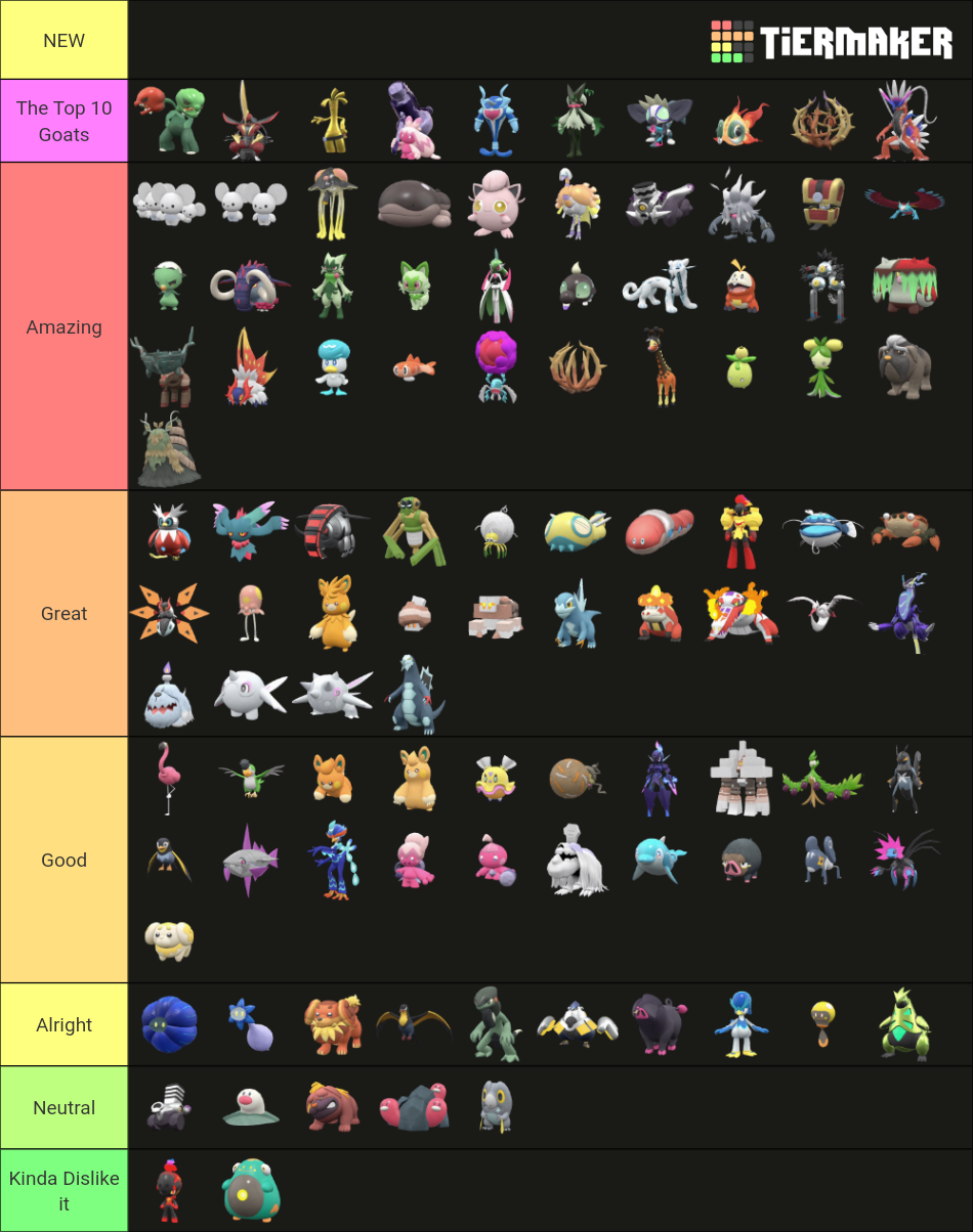 Gen 9 All Pokemon! Tier List (Community Rankings) - TierMaker