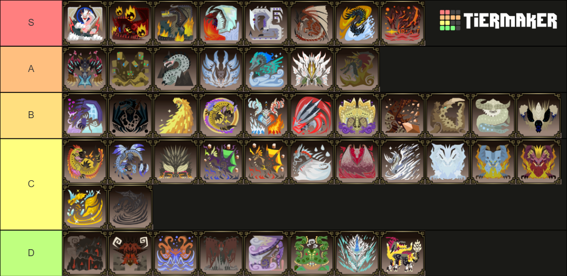 All Elder Dragons from Monster Hunter | Gen 1 - 5 + Frontier Tier List ...