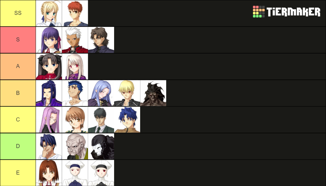 Fate/Stay Night, Zero & HA Characters Tier List (Community Rankings ...