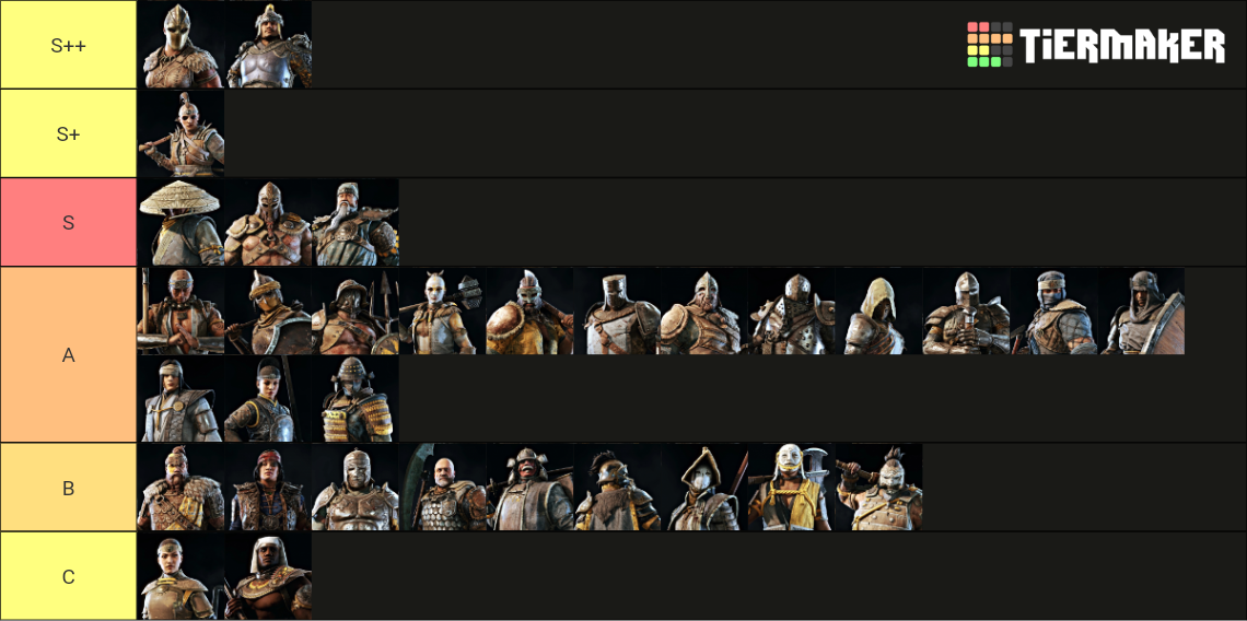 For Honor Heroes 2023 Afeera Y7S2 Tier List (Community Rankings ...