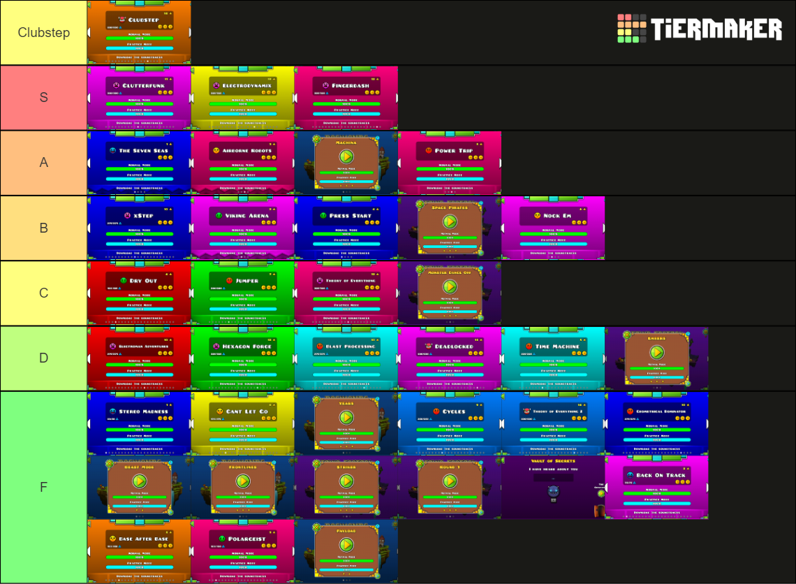 Geometry Dash levels (all four games) Tier List (Community Rankings ...