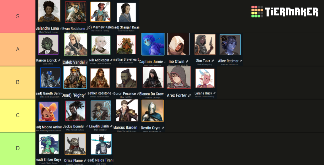 DnD M/J better Tier List (Community Rankings) - TierMaker