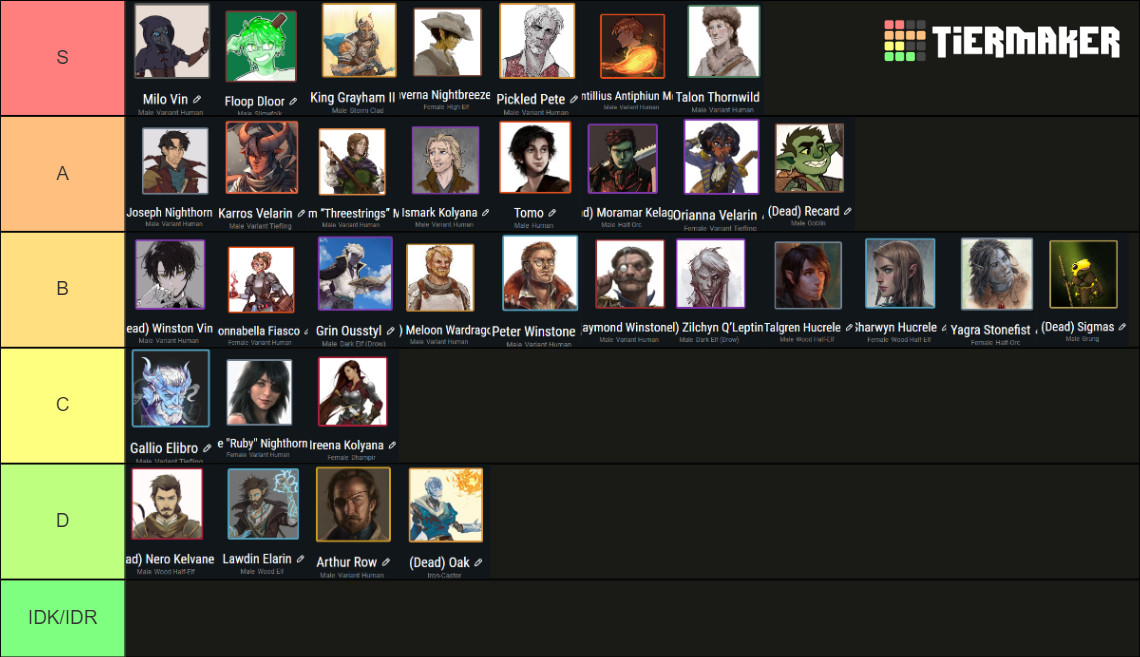 DnD Pars Glorie NPCS Tier List (Community Rankings) - TierMaker