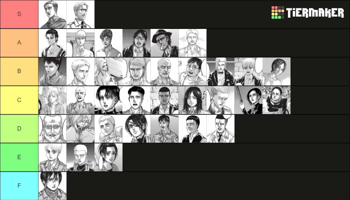 Aot characters Tier List (Community Rankings) - TierMaker