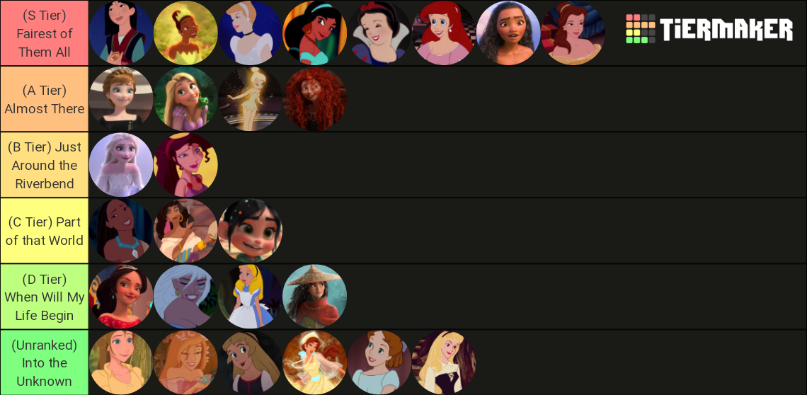 The Disney Princess Tier List (Community Rankings) - TierMaker