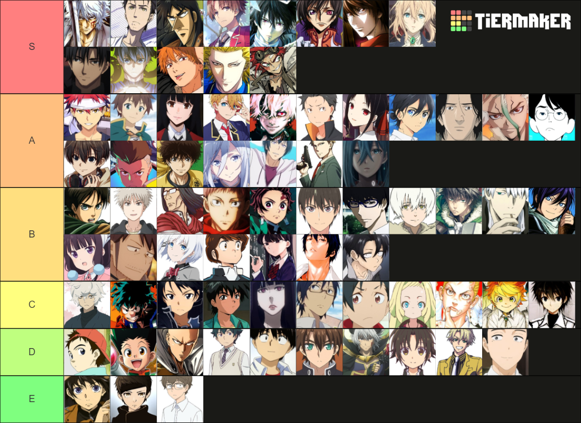 main character tierlist Tier List (Community Rankings) - TierMaker