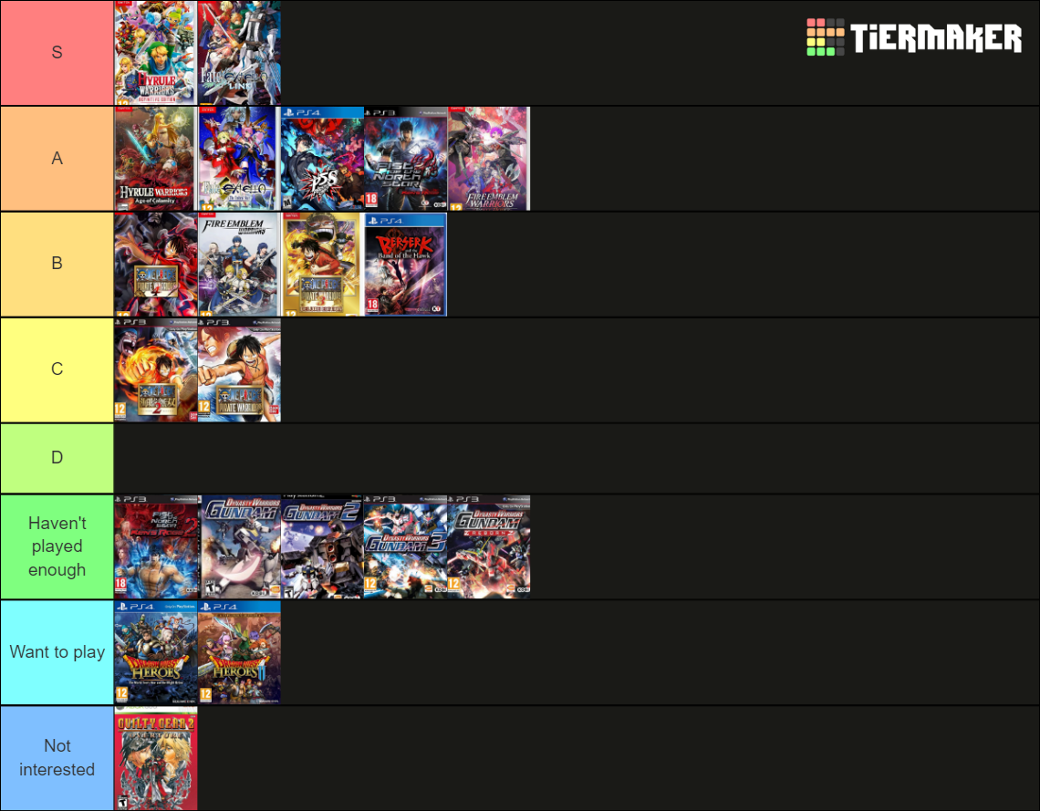 Warriors / Musou games Tier List (Community Rankings) - TierMaker