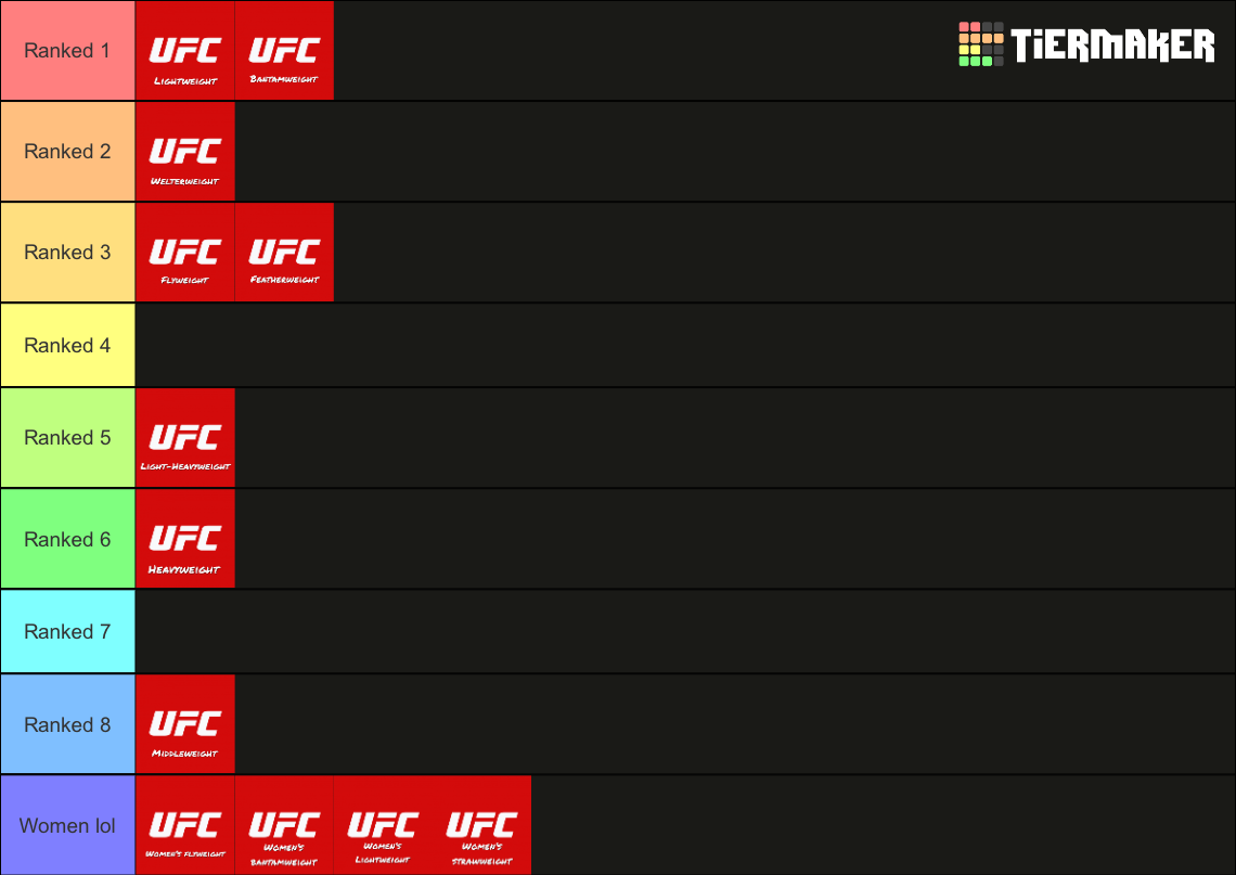 UFC DIVISIONS Tier List (Community Rankings) - TierMaker