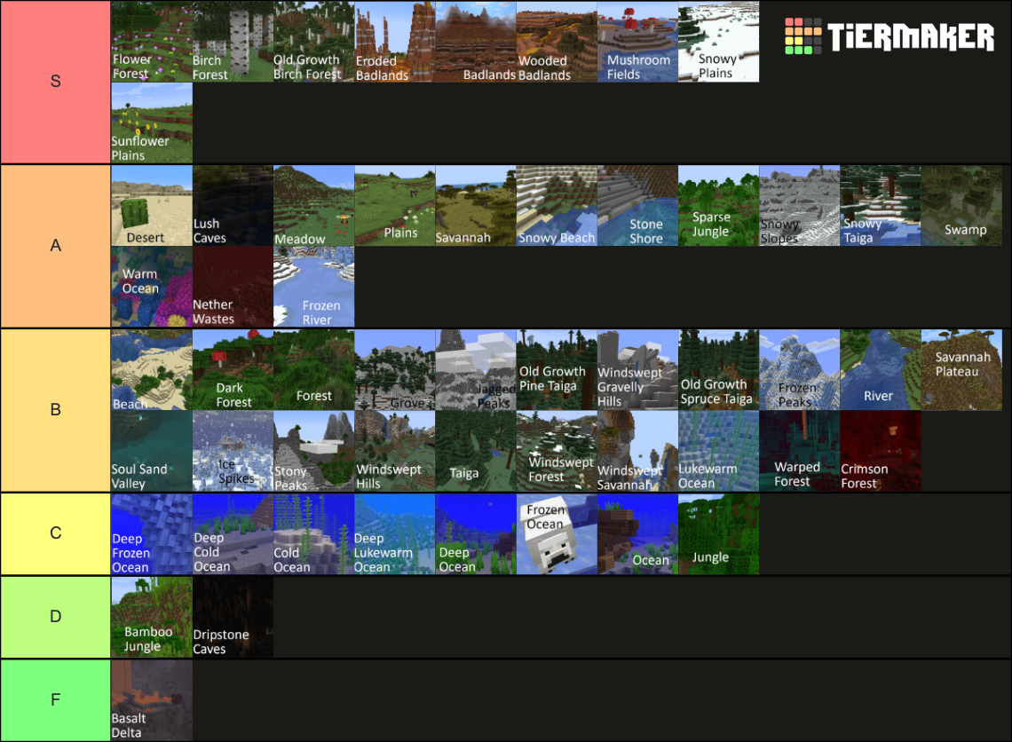 Biome Tier List (Community Rankings) - TierMaker Biome Tier List (Community Rankings) - TierMaker