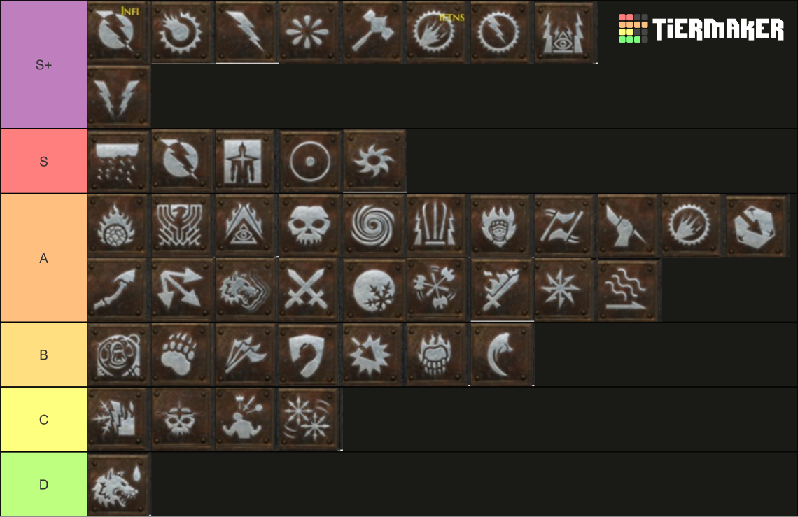 D2R Full Item + Sundered Charms Tier List (Community Rankings) - TierMaker