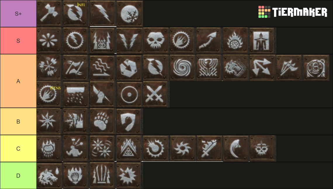 D2R Pre Sundered Charm Terror Zones Tier List (Community Rankings ...