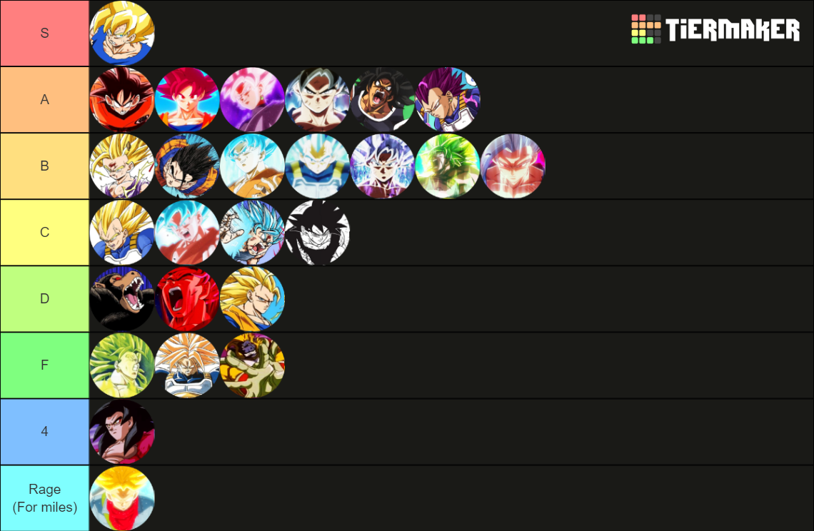 Saiyan Forms Tier List (Community Rankings) - TierMaker