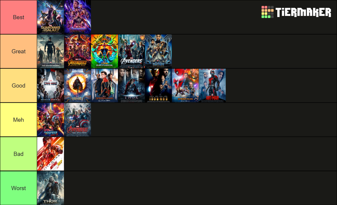 Marvel MCU Movies (Infinity Saga) Tier List (Community Rankings ...