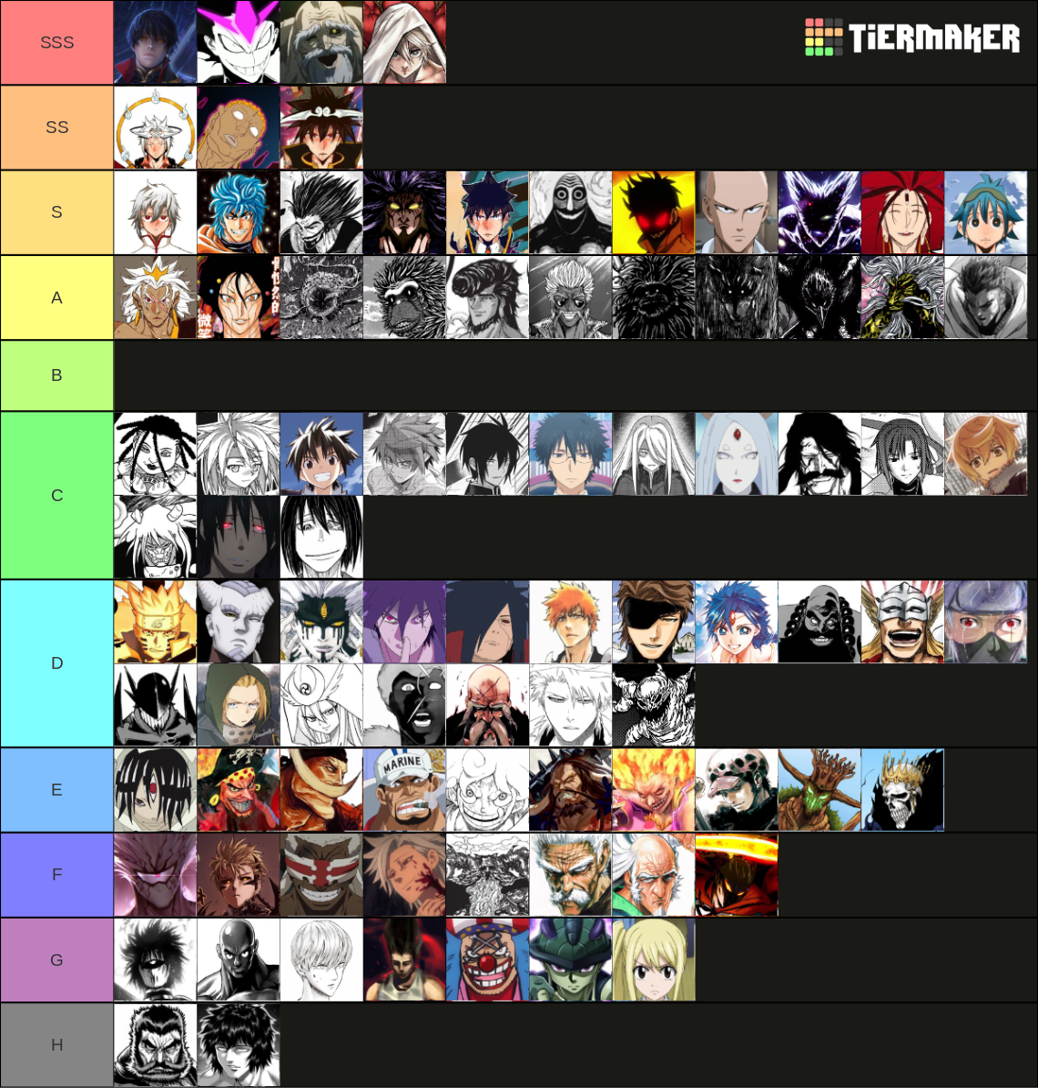 2022 Manga Mid/High/Herald Tier List (Community Rankings) - TierMaker