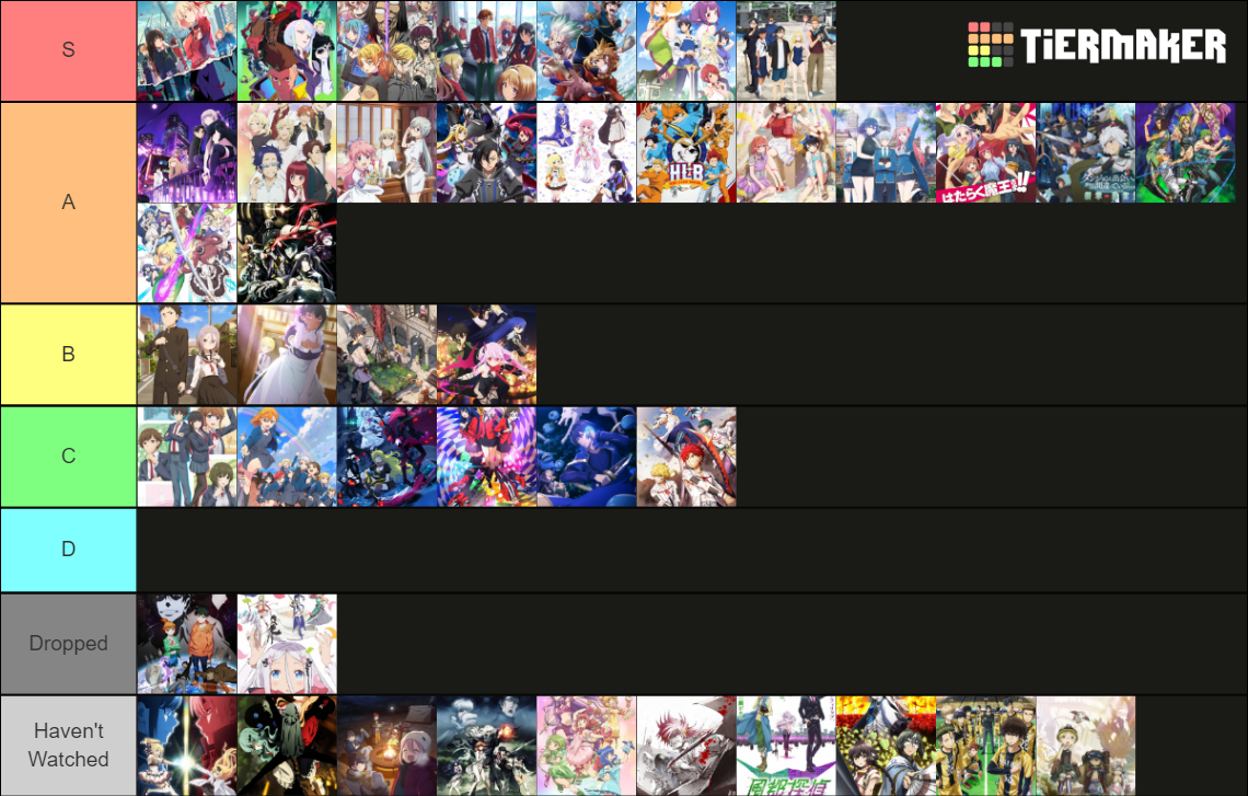 FP Anime 2022 Summer Tier List (Community Rankings) - TierMaker