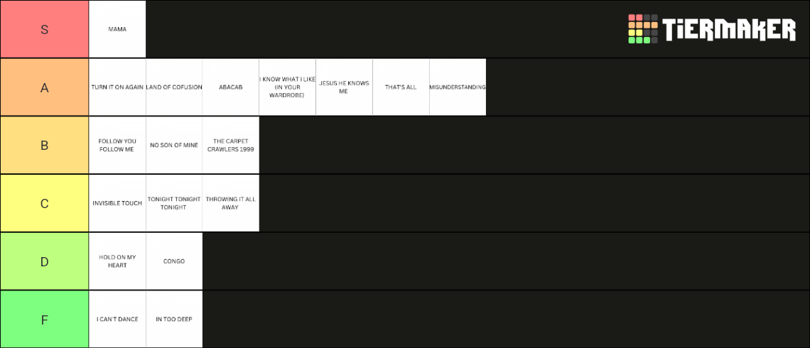 Genesis - Turn it On Again: The Hits tracklist Tier List (Community ...