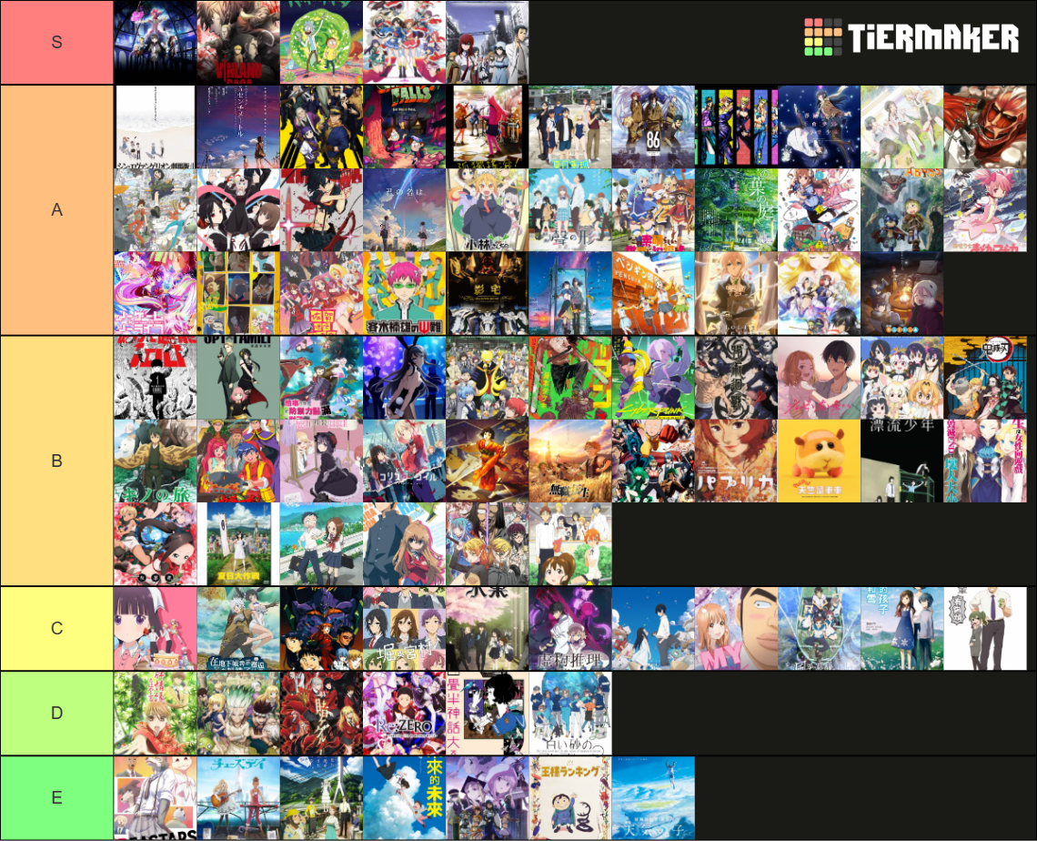 Anime aB Tier List (Community Rankings) - TierMaker