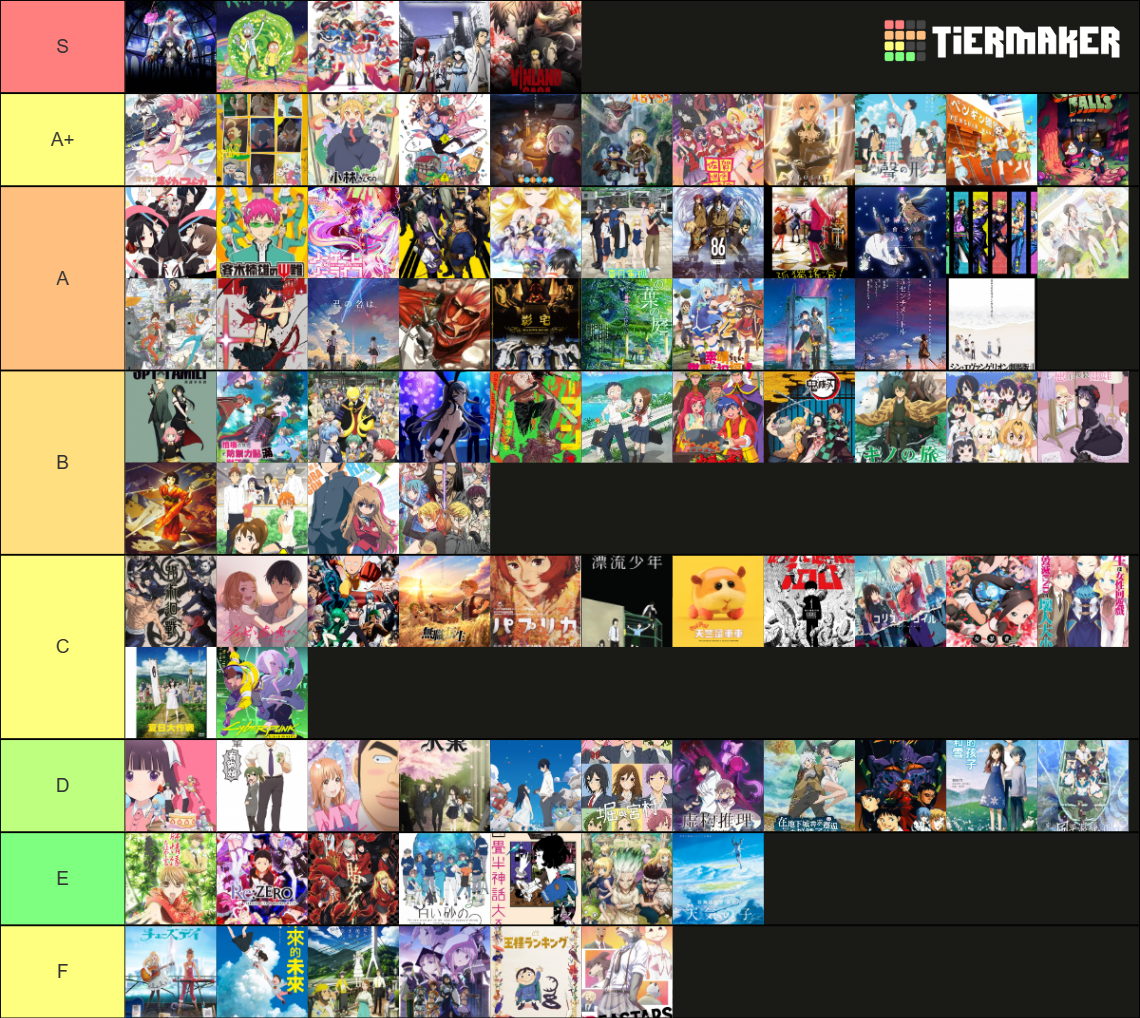 Anime aB Tier List (Community Rankings) - TierMaker