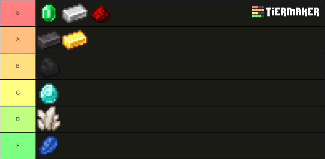 Minecraft Ores as of 1.16+ Tier List (Community Rankings) - TierMaker