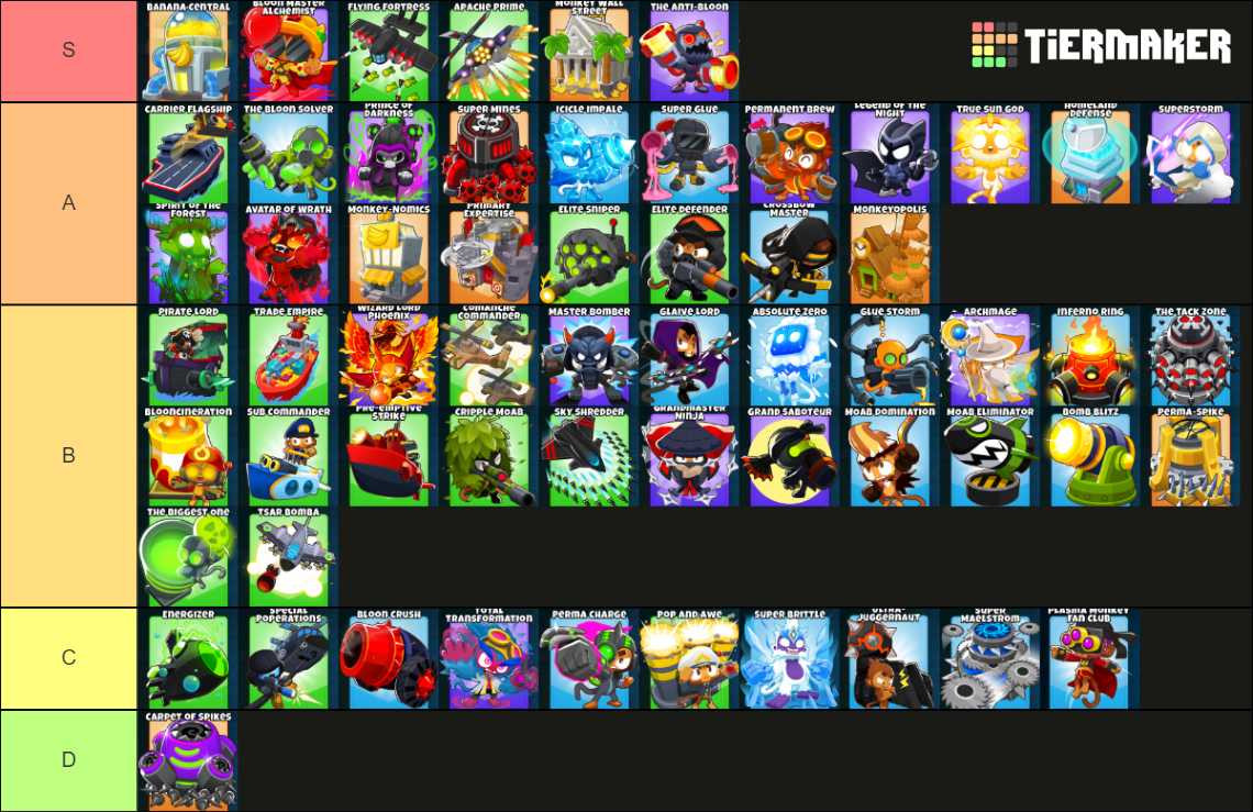 Bloons TD 6 Tier 5 Towers Tier List (Community Rankings) - TierMaker