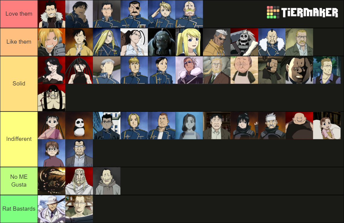 Fullmetal Alchemist Brotherhood characters Tier List (Community ...