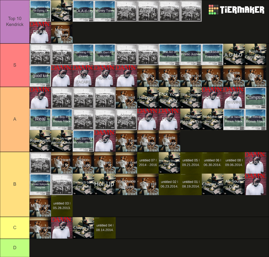 Kendrick Lamar Albums Tier List (Community Rankings) - TierMaker