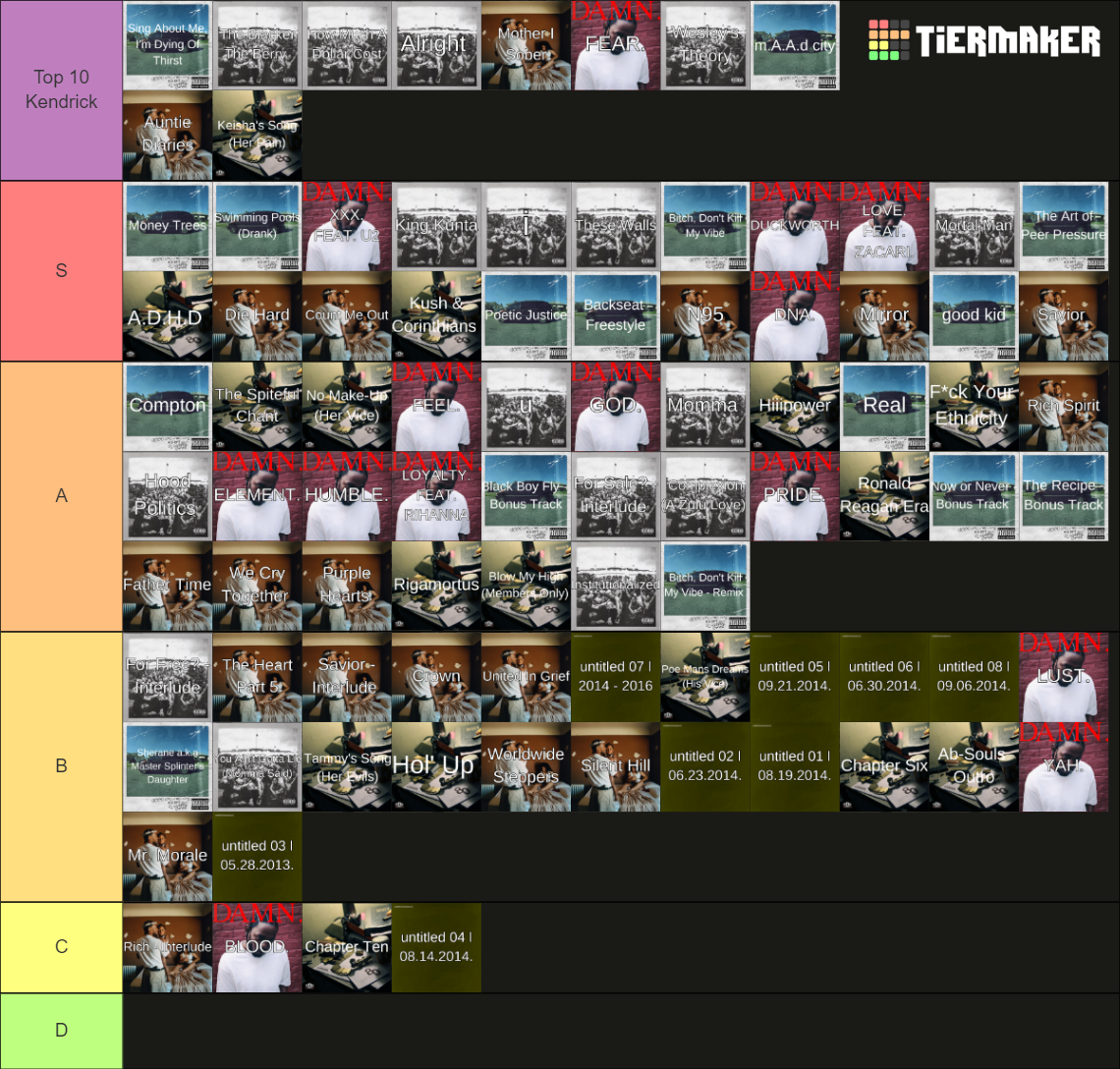 Kendrick Lamar Albums Tier List (Community Rankings) - TierMaker