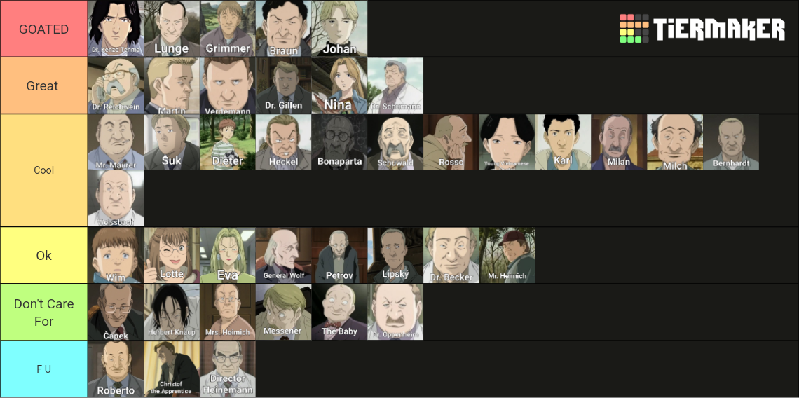 Monster Anime Characters Tier List (Community Rankings) - TierMaker