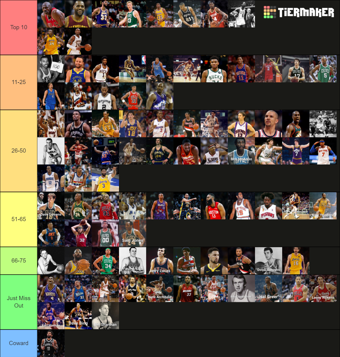 NBA TOP 75 ALL TIME (Plus 15 snubs) Tier List (Community Rankings ...