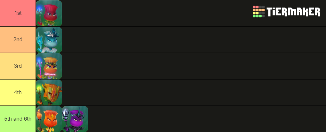Rose Tier Tier List (Community Rankings) - TierMaker