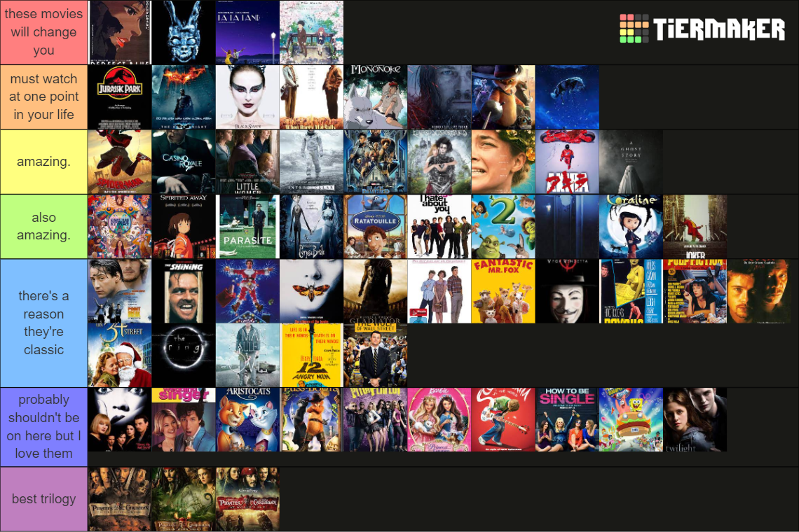 Cal's Best Movies Tier List (Community Rankings) - TierMaker