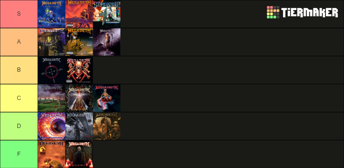 Megadeth Studio Albums (2022) Tier List (Community Rankings) - TierMaker