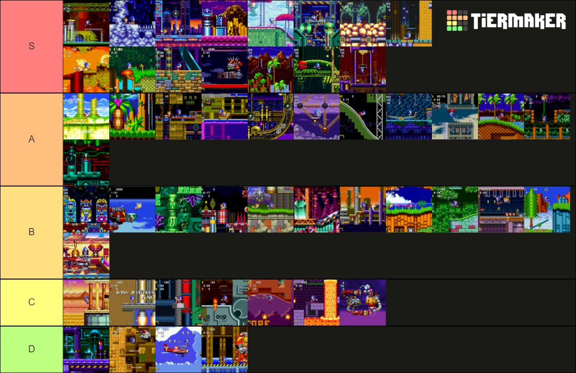 All Classic Sonic Zones Tier List (Community Rankings) - TierMaker