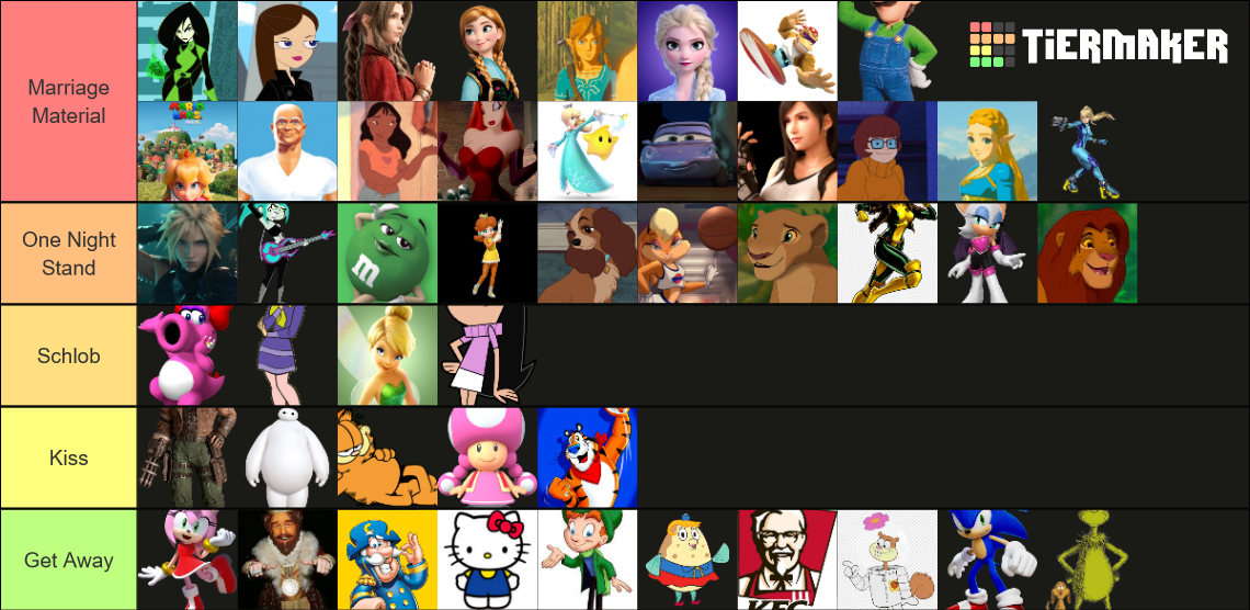 Hot Characters List Tier List (Community Rankings) - TierMaker