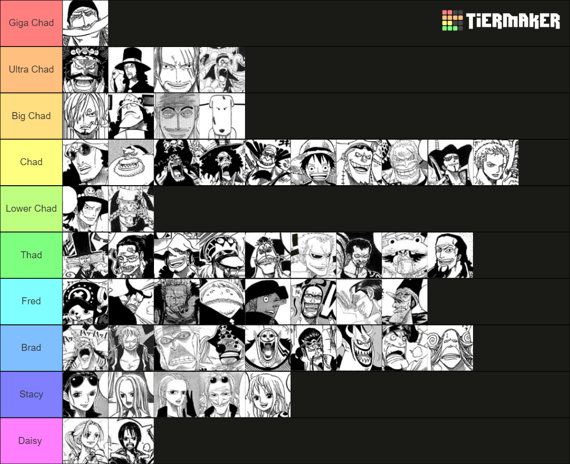 ONE PIECE CHAD TIERLIST Tier List (Community Rankings) - TierMaker