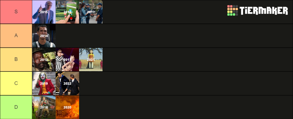 The Last 25 Years Tier List (Community Rankings) - TierMaker