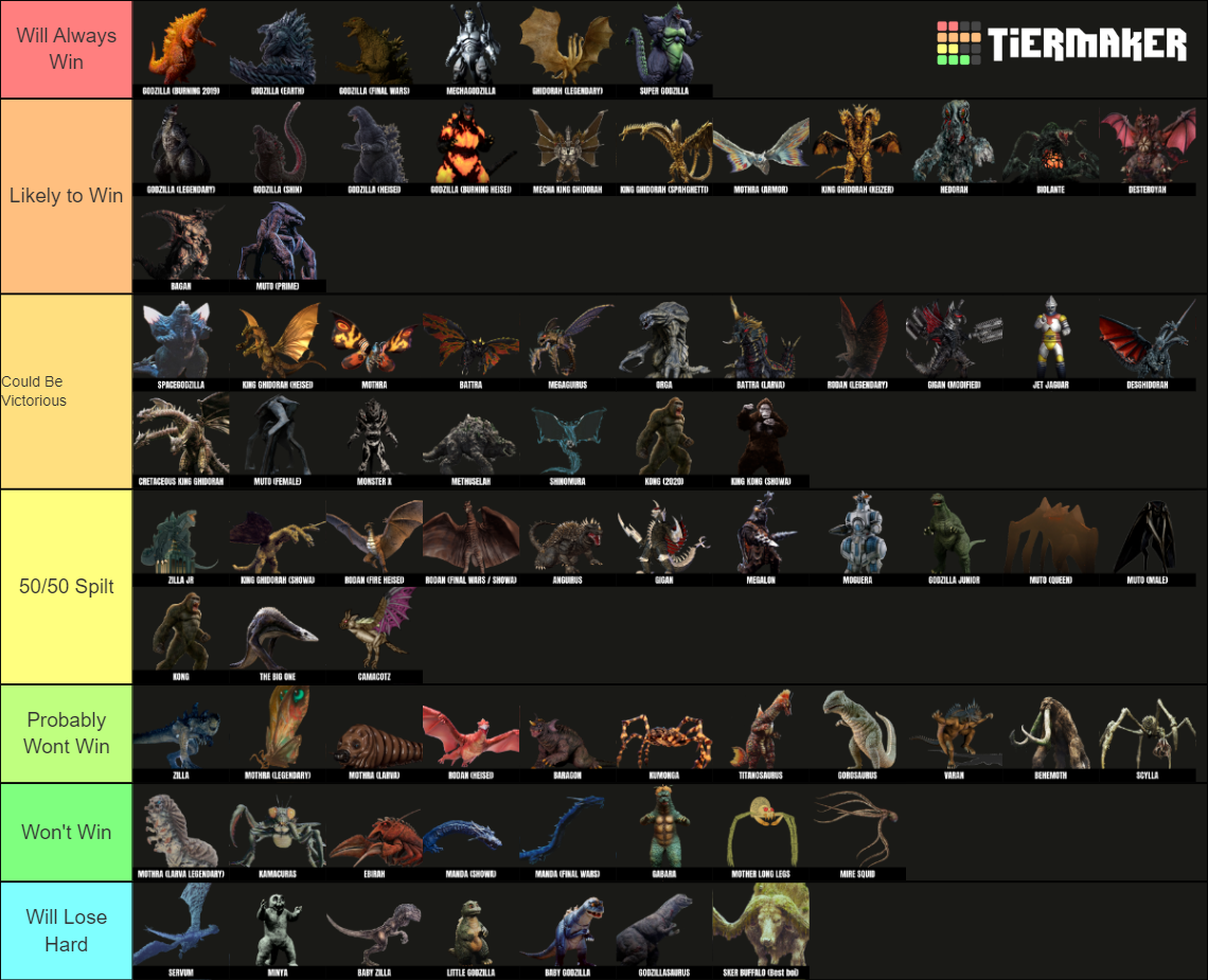 Godzilla Power - Remastered Tier List (Community Rankings) - TierMaker