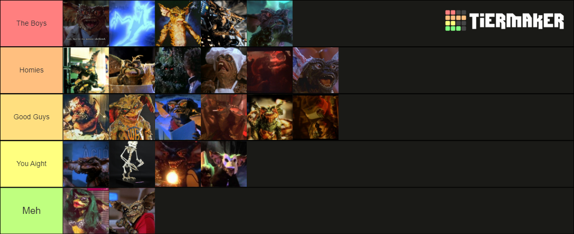 Gremlins Tier List (Community Rankings) - TierMaker