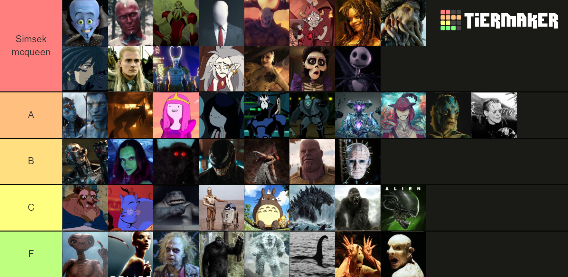nonhumans id like to tap Tier List (Community Rankings) - TierMaker