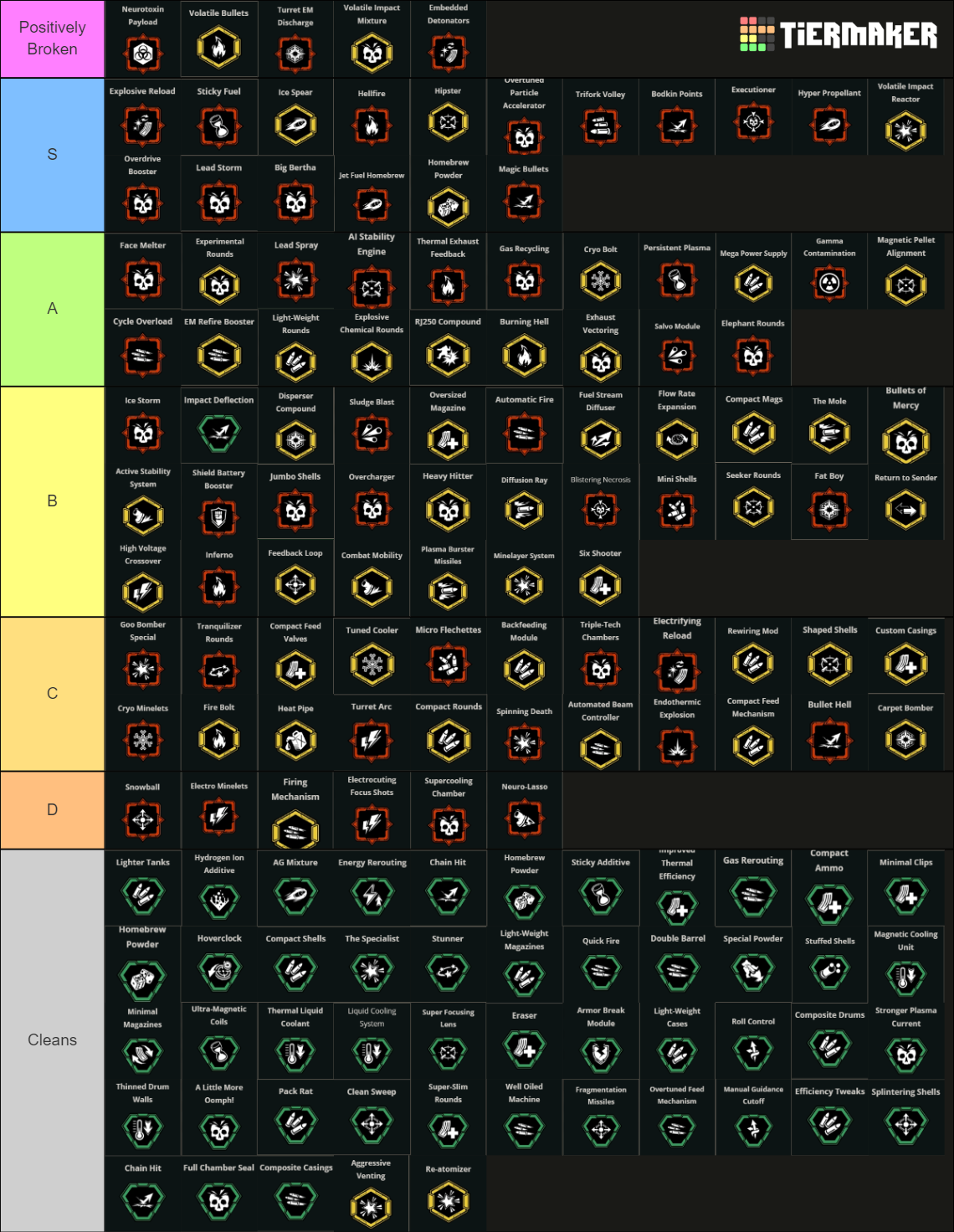 Deep Rock Galactic All Overclocks list (S2 update) Tier List (Community Rankings) - TierMaker