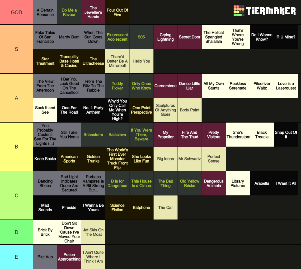 Arctic Monkeys discography Tier List (Community Rankings) - TierMaker