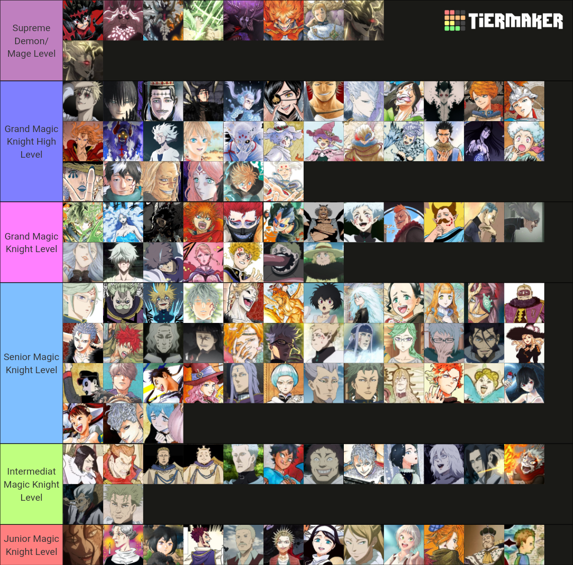 General's Ultimate Black Clover Ranking Tier List (Community Rankings ...