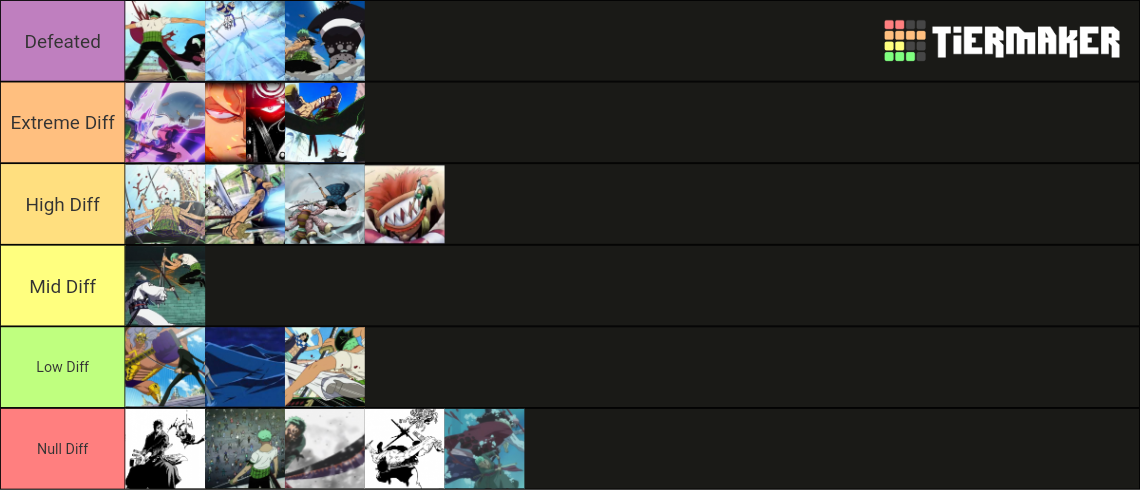 One Piece - Zoro Fights Tier List (Community Rankings) - TierMaker