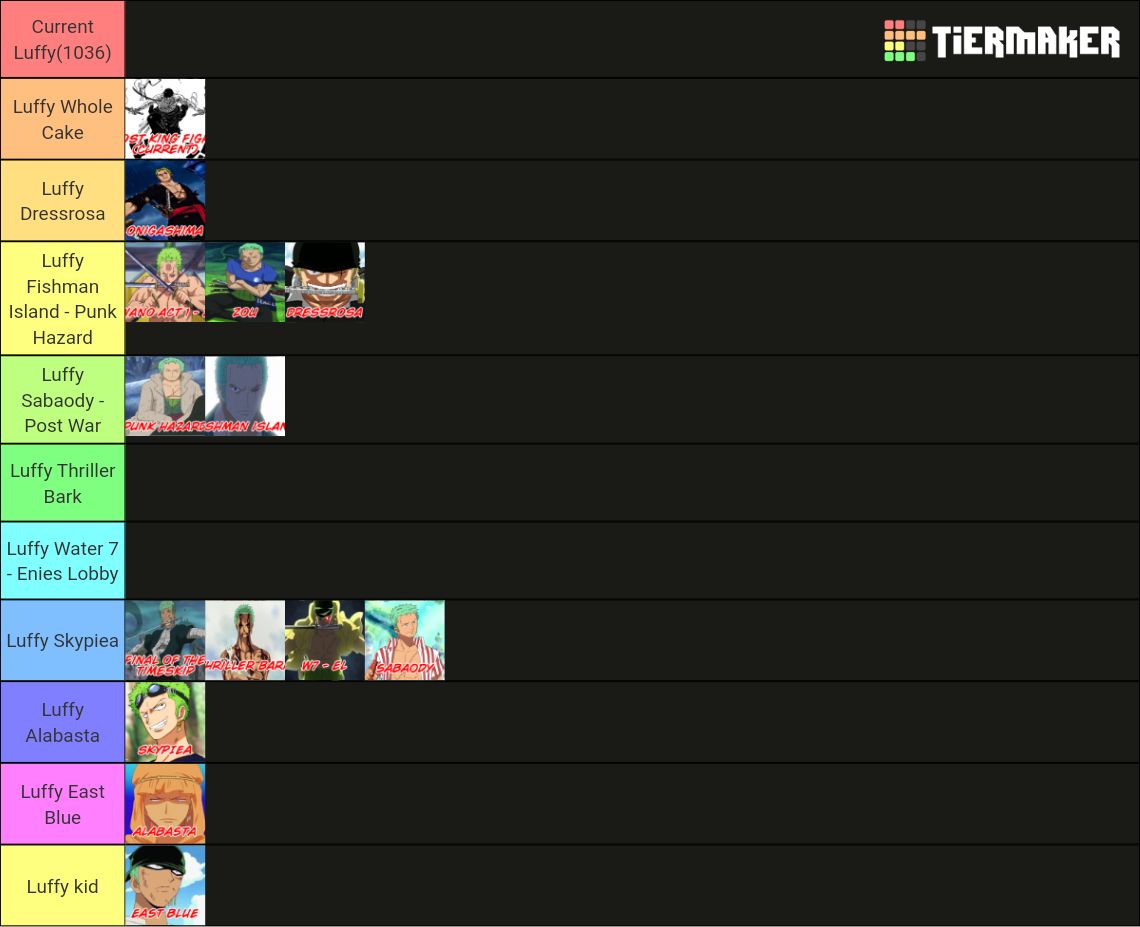 Which version of Zoro can win against each luffy? Tier List (Community ...