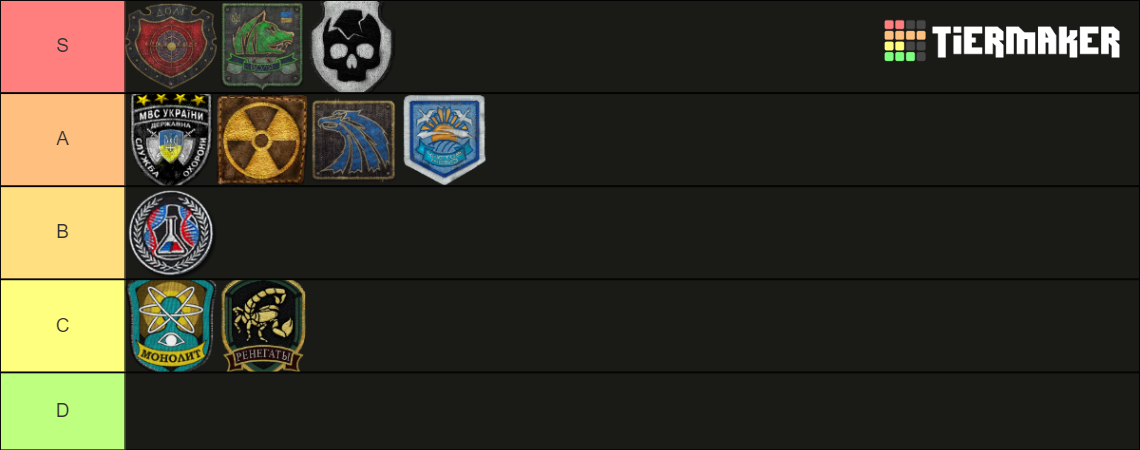 Stalker Factions Tier List (Community Rankings) - TierMaker